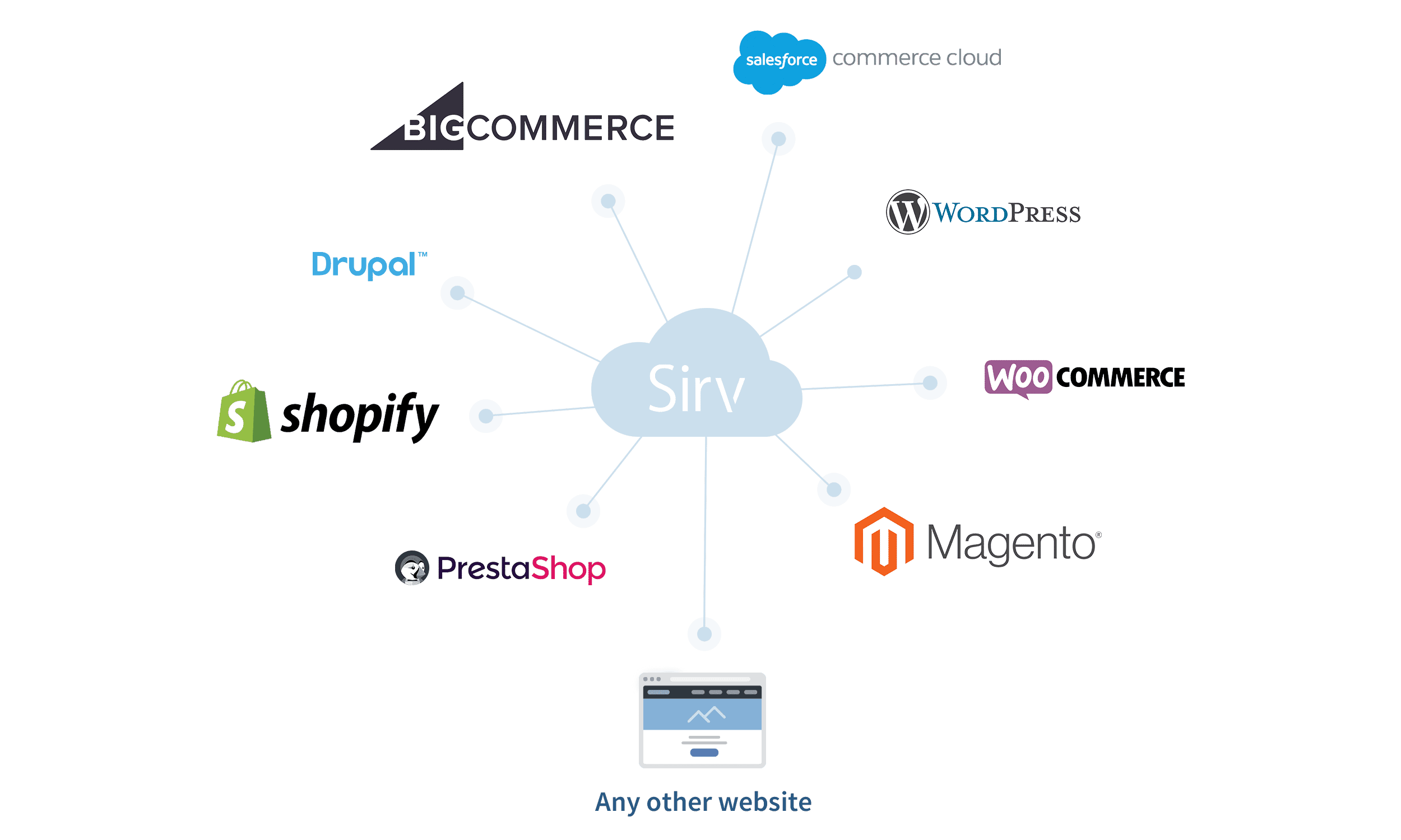 360 Degree Product Viewer 360 Spin 3d Products • Sirv 3007