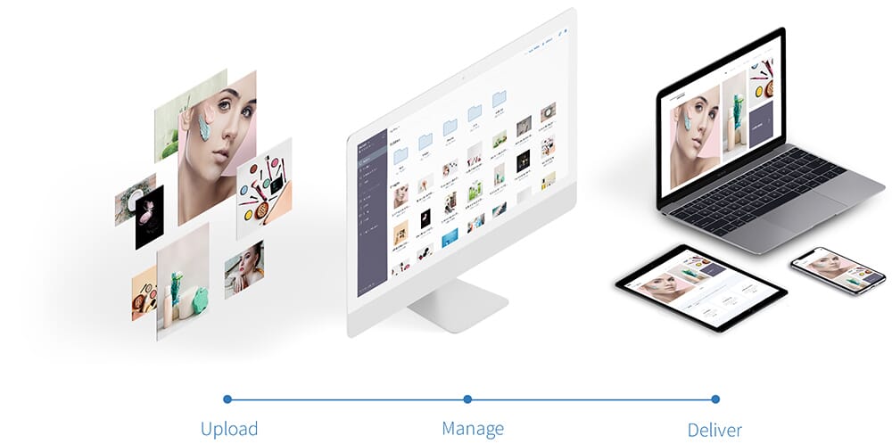 Image Api Transform And Edit Images Via Url • Sirv